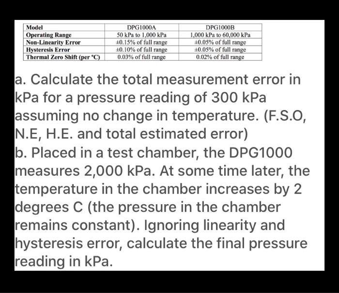 Solved Model Operating Range Non-Linearity Error Hysteresis | Chegg.com