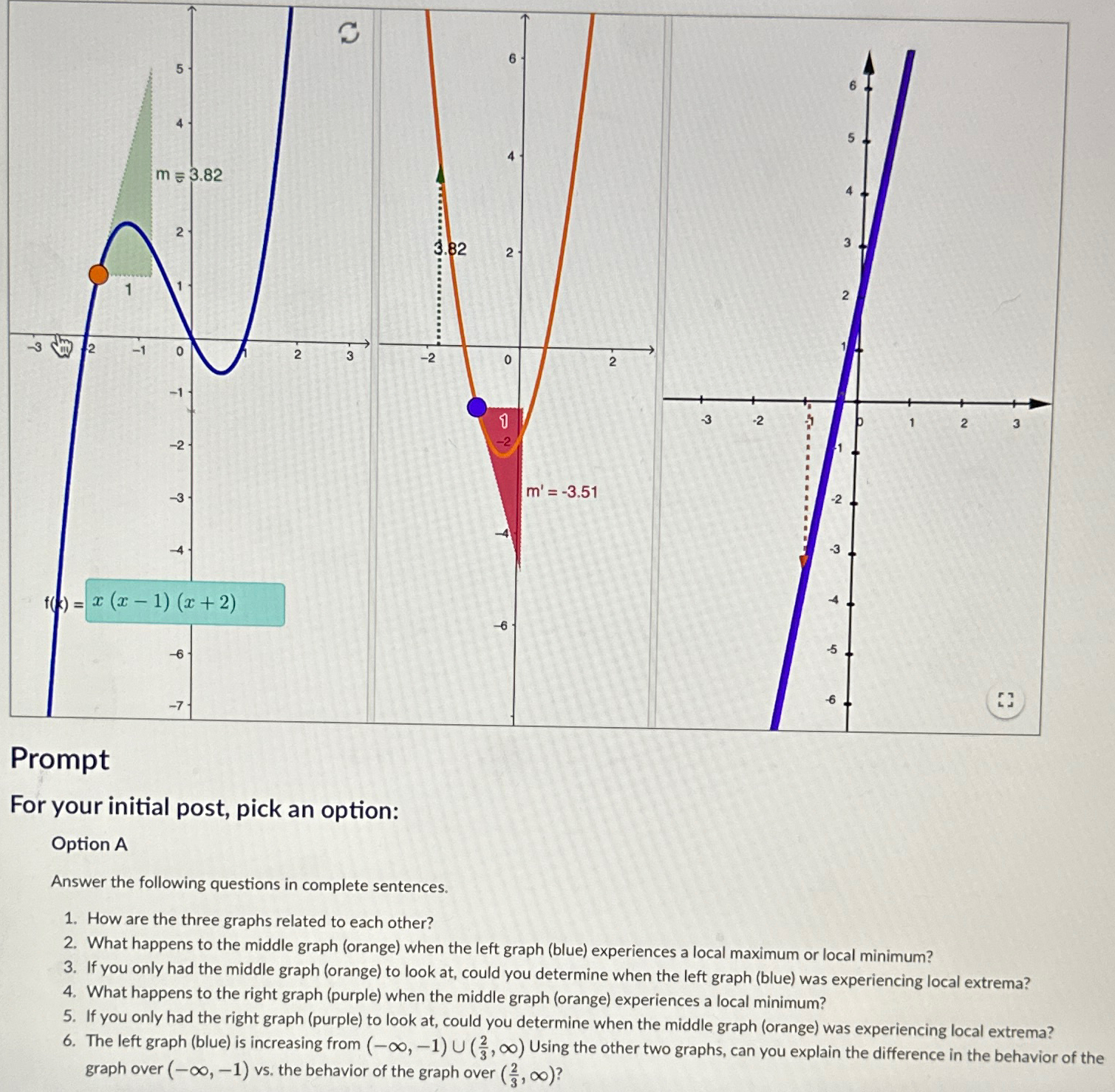 Solved PromptFor your initial post, pick an option:Option | Chegg.com