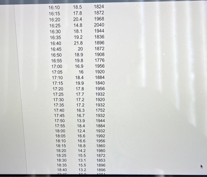 Data From A Loop Detector Located On A Freeway Lane