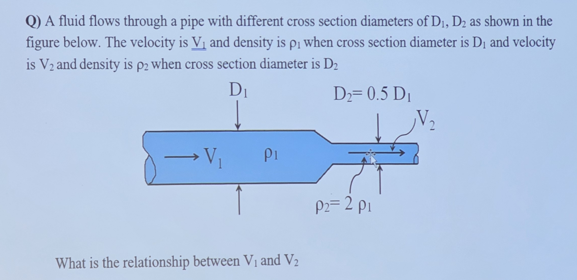 Solved Q) ﻿A fluid flows through a pipe with different cross | Chegg.com