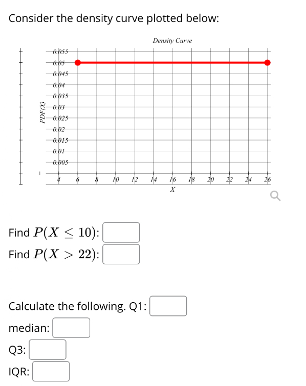 Solved Consider the density curve plotted below:Density | Chegg.com