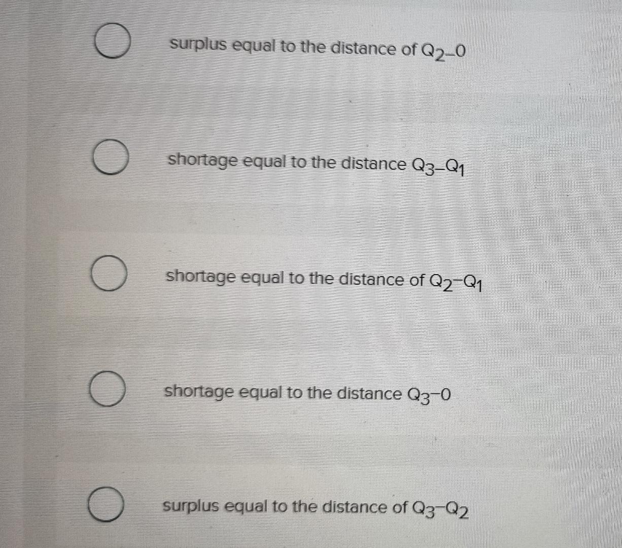 Solved surplus equal to the distance of Q2-0shortage equal | Chegg.com