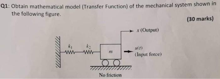 Solved Q1: Obtain mathematical model (Transfer Function) of | Chegg.com
