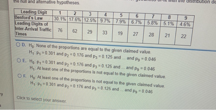 Solved The table below lists leading digits of 317 | Chegg.com