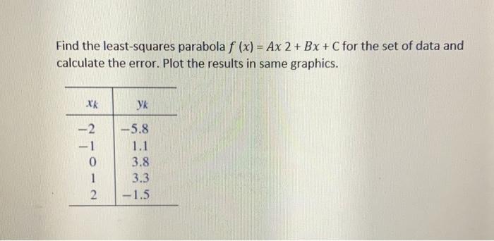 Solved Find the least-squares parabola \\( f(x)=A x 2+B x+C | Chegg.com