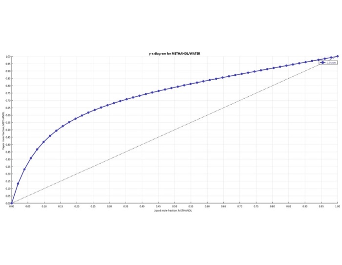 Solved 1636769 sheall is a plug Use Rachford-Rice equation | Chegg.com