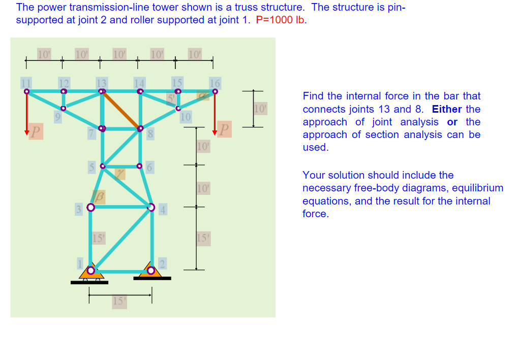 Solved The power transmission-line tower shown is a truss | Chegg.com
