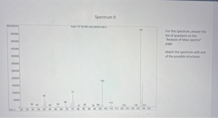 Solved For this spectrum, answer the list of questions on | Chegg.com