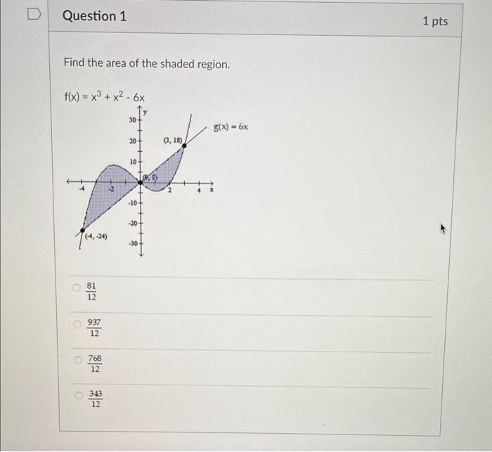 Solved Find the area of the shaded region. f(x)=x3+x2−6x | Chegg.com