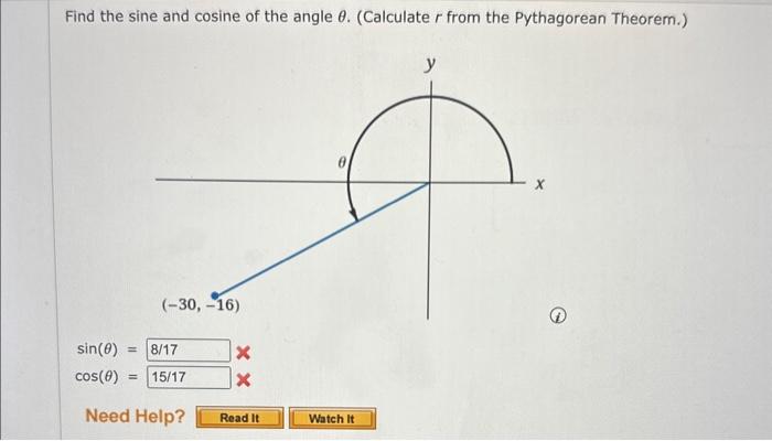 Solved Find the sine and cosine of the angle theta. | Chegg.com
