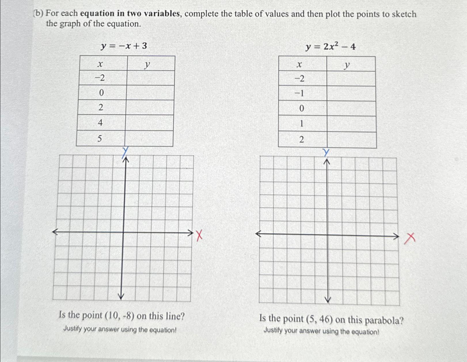 Solved (b) ﻿For each equation in two variables, complete the | Chegg.com