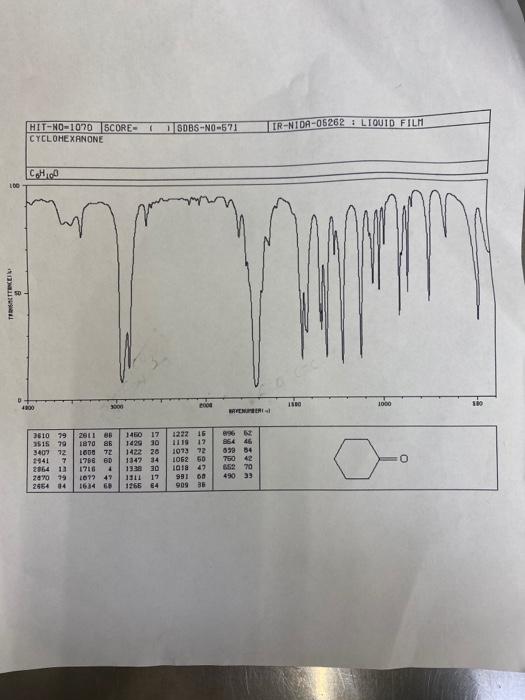Solved Label the major peaks of cyclohexanone FTIR. (Csp3-H, | Chegg.com