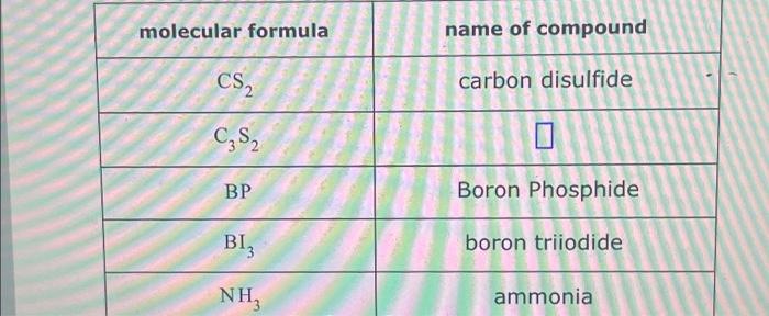 Solved molecular formula CS₂ C3 S₂ BP BI₂ 3 NH3 name of | Chegg.com
