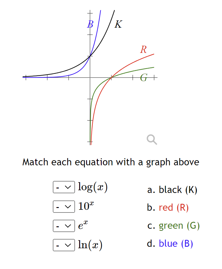 Solved Match each equation with a graph abovelog(x)a. ﻿black | Chegg.com