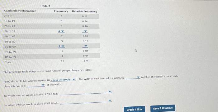 Solved The preceding table obeys some basic rules of grouped | Chegg.com