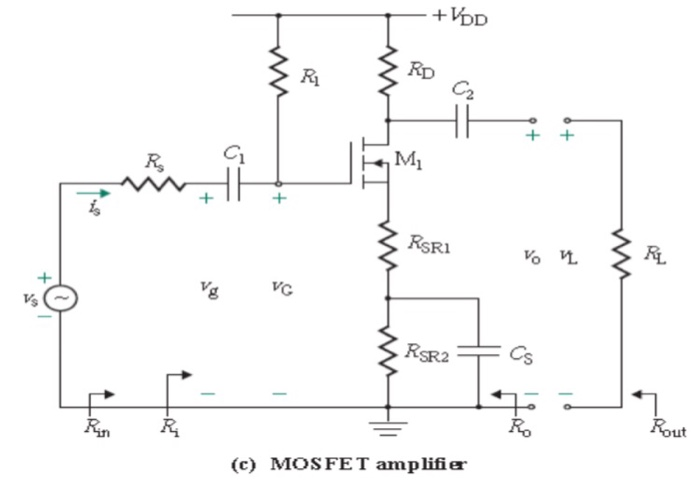 Solved RE M w RR Rout (C) MOSFET amplifier FIGURE 7.65 | Chegg.com