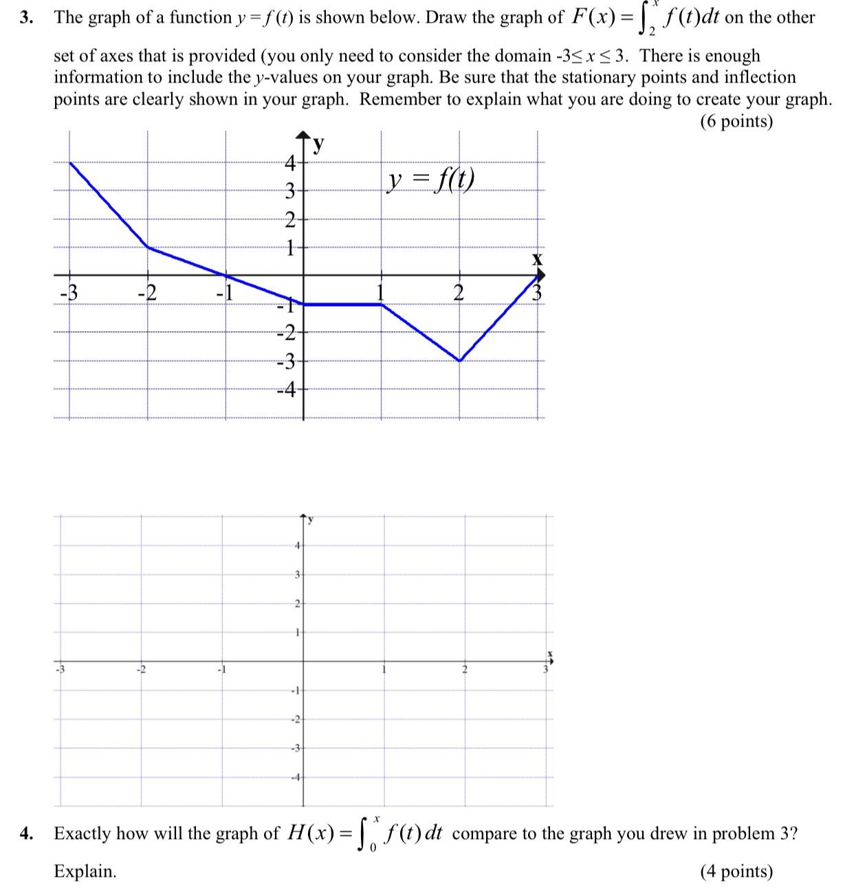 Solved The graph of a function y=f(t) ﻿is shown below. Draw | Chegg.com