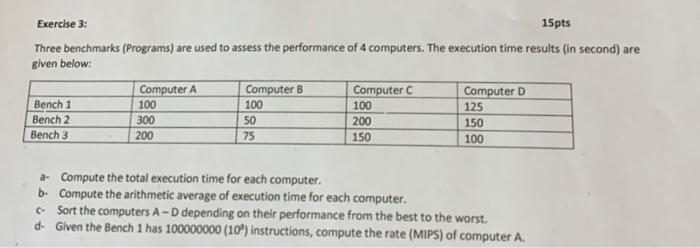 Solved Exercise 3: 15pts Three benchmarks (Programs) are | Chegg.com