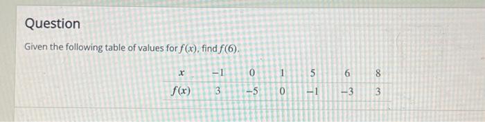 Solved Given the following table of values for f(x), find | Chegg.com