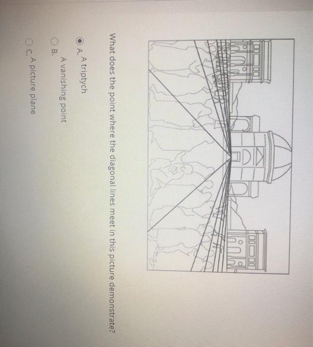 What does the point where the diagonal lines meet in | Chegg.com