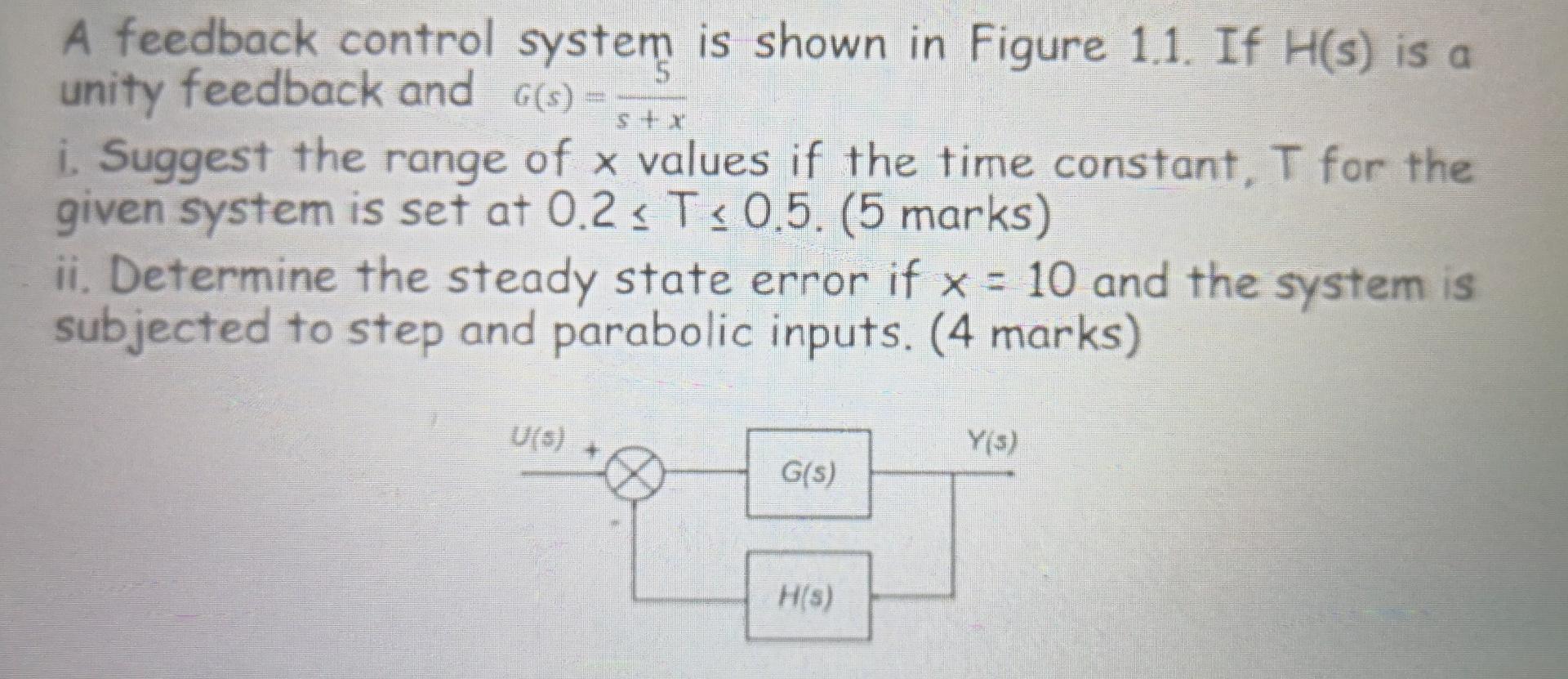 Solved s + A feedback control system is shown in Figure 1.1. | Chegg.com