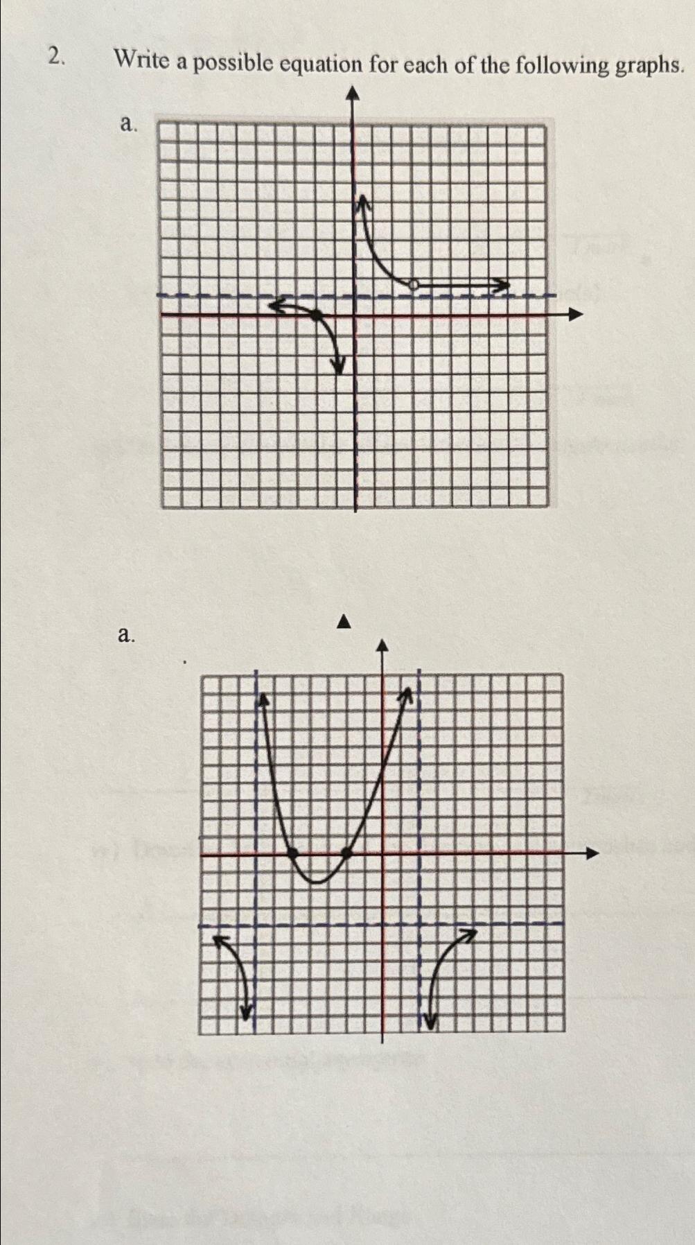 Solved Write a possible equation for each of the following | Chegg.com