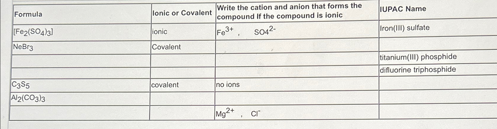 Solved \table[[Formula,Ionic or Covalent,\table[[Write the | Chegg.com