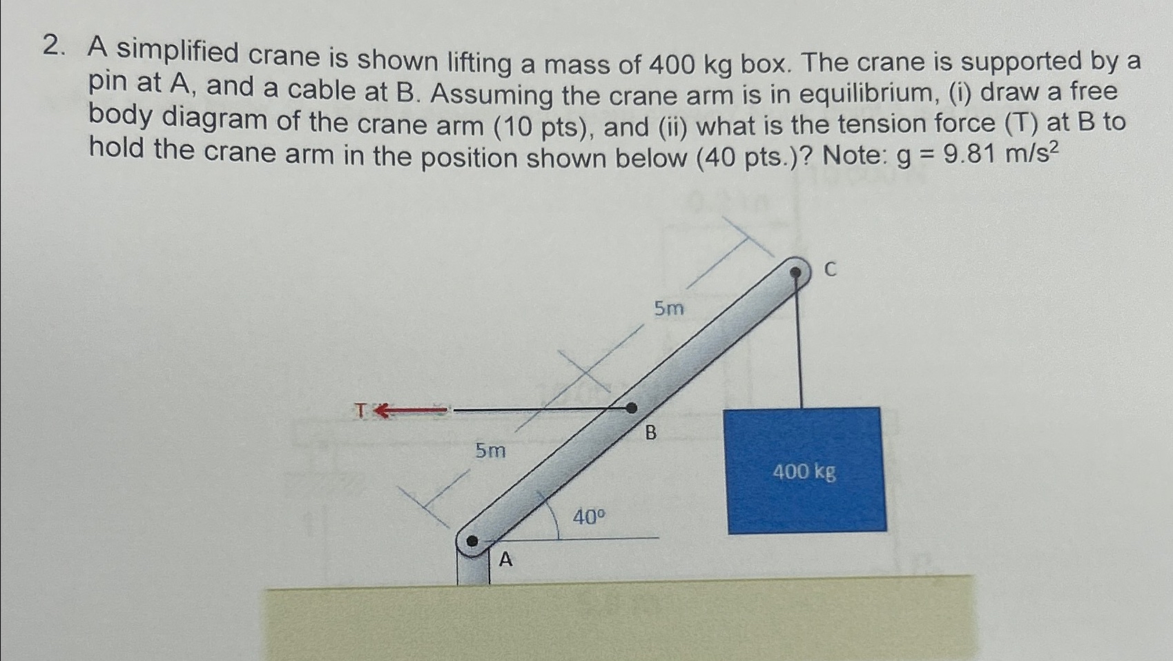 Solved A simplified crane is shown lifting a mass of 400kg | Chegg.com