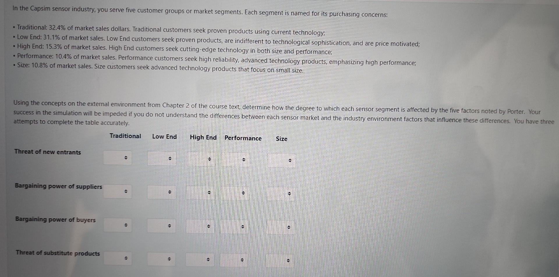 In the Capsim sensor industry, you serve five | Chegg.com