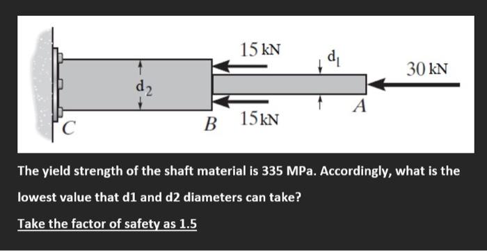 Solved The yield strength of the shaft material is 335MPa. | Chegg.com