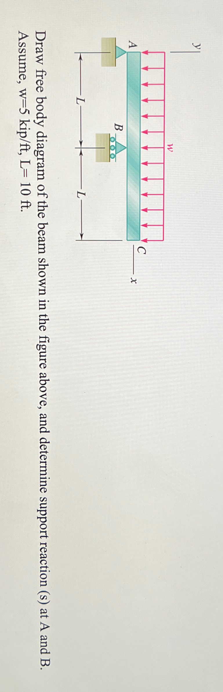 Solved Draw free body diagram of the beam shown in the | Chegg.com