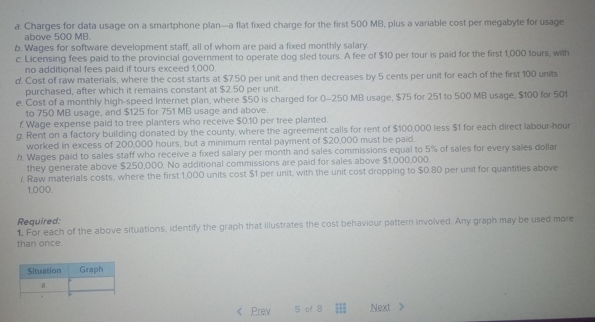 Solved A number of graphs displaying cost behaviour patterns | Chegg.com