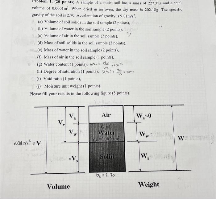 Solved Problem 1. (20 points) A sample of a moist soil has a | Chegg.com