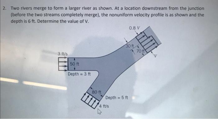 Solved Two rivers merge to form a larger river as shown. At | Chegg.com