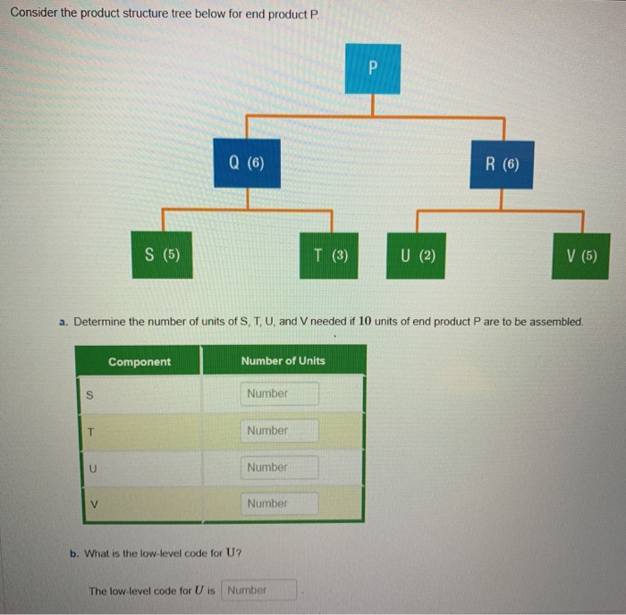 Solved Consider the product structure tree below for end | Chegg.com