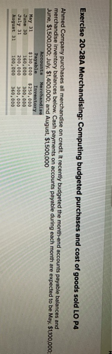 Solved Exercise 20-28A Merchandising: Computing budgeted | Chegg.com