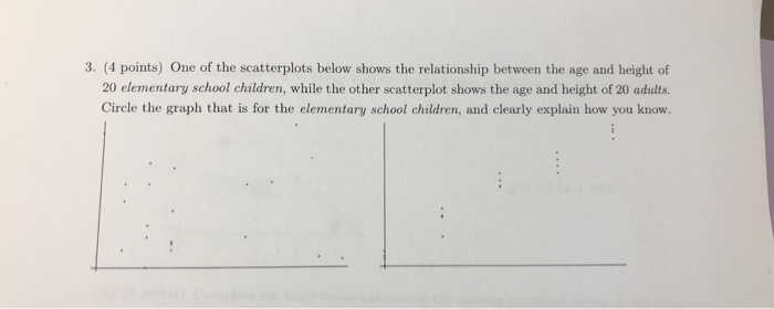 Solved 3. (4 points) One of the scatterplots below shows the | Chegg.com