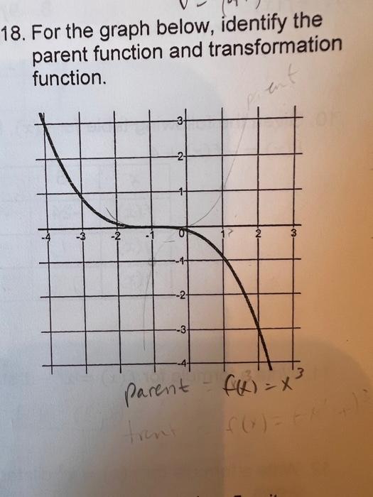 18. For the graph below, identify the parent function | Chegg.com