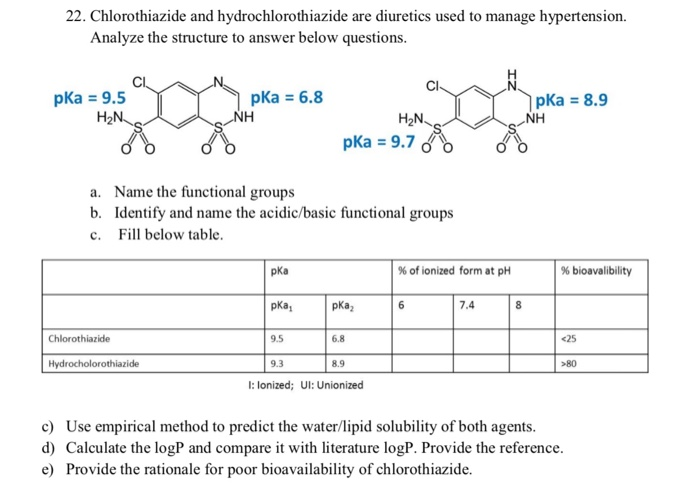 Solved 22. Chlorothiazide and hydrochlorothiazide are | Chegg.com
