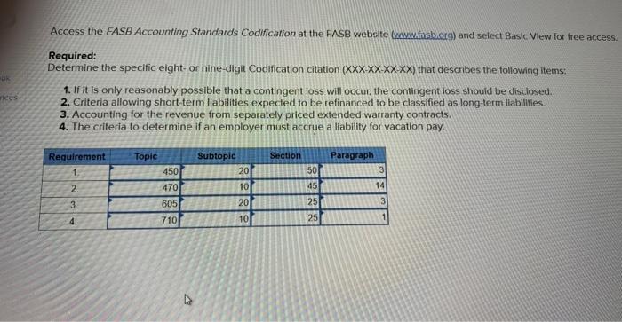 Access the FASB Accounting Standards Codification at | Chegg.com