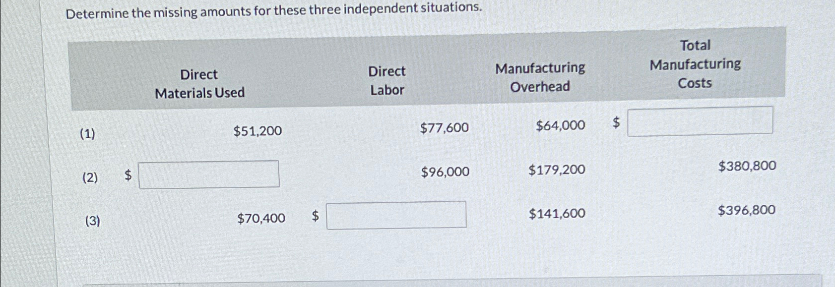 Solved Determine the missing amounts for these three | Chegg.com