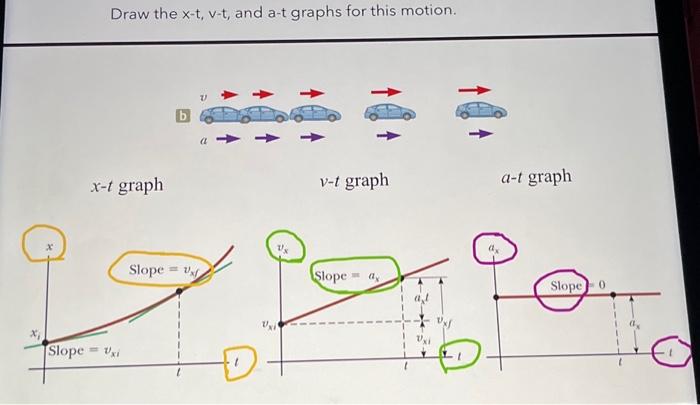 Solved Draw the x−t,v−t, and a-t graphs for this motion. x−t | Chegg.com