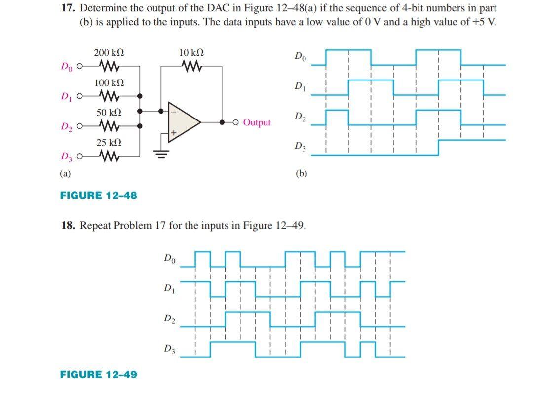 Solved 17. Determine the output of the DAC in Figure | Chegg.com