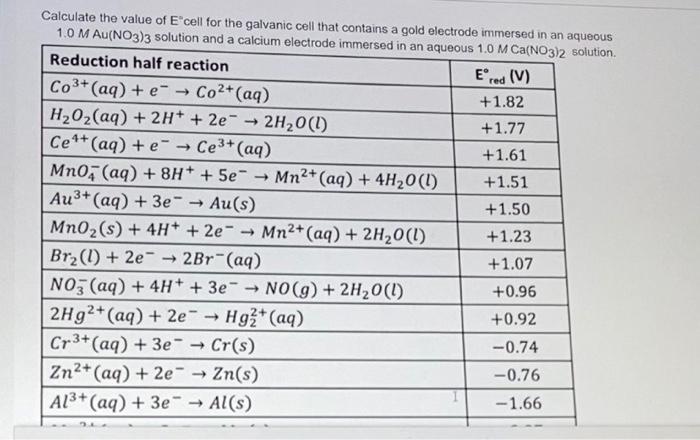 Solved Calculate the value of E cell for the galvanic cell | Chegg.com
