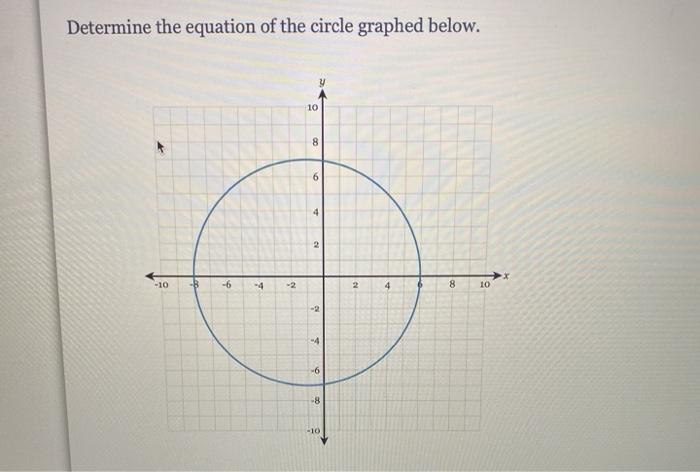 Solved Determine the equation of the circle graphed below. | Chegg.com