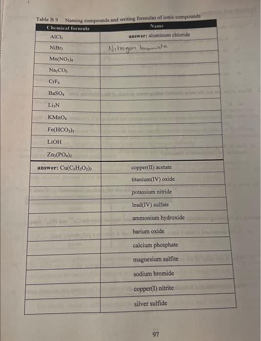 Solved Table B.9 Naming compounds and writing formulas of | Chegg.com