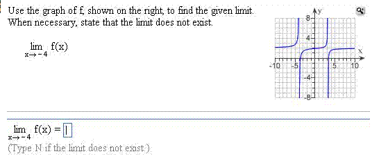 Solved Use The Graph Of F Shown On The Right To Find The 
