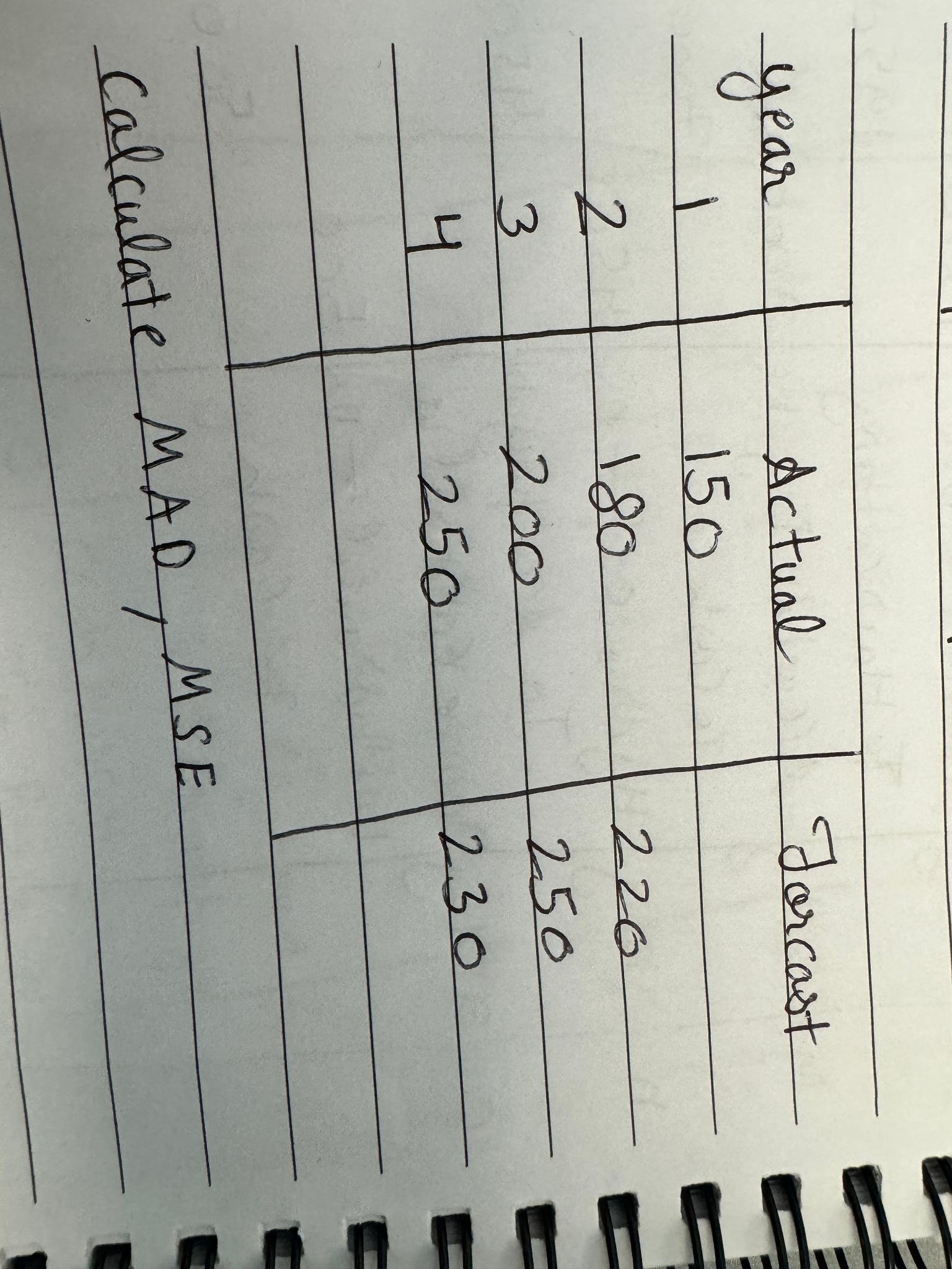 Solved Question | Chegg.com