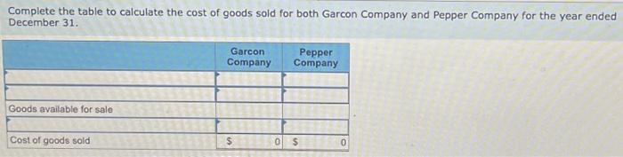 Solved Complete the table to find the cost of goods | Chegg.com