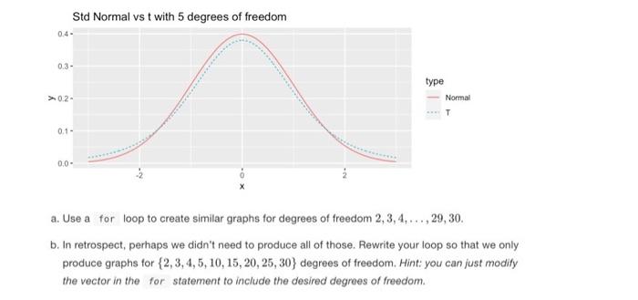 Solved library(ggplot2)df